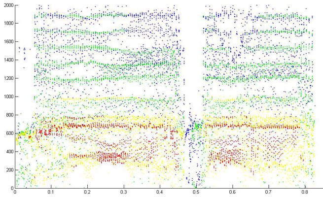 More frequency resolution from a spectrogram. | Details | Hackaday.io